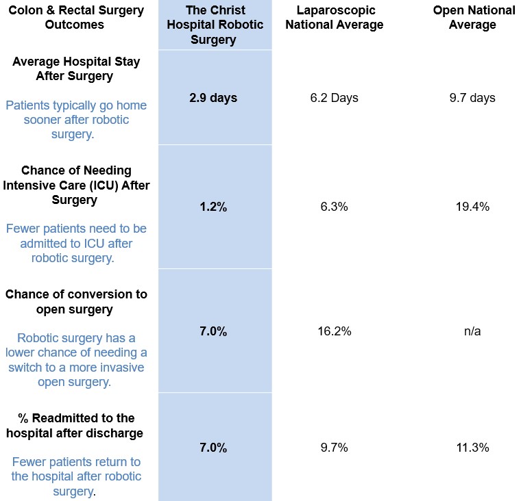 Colon & Rectal Surgery